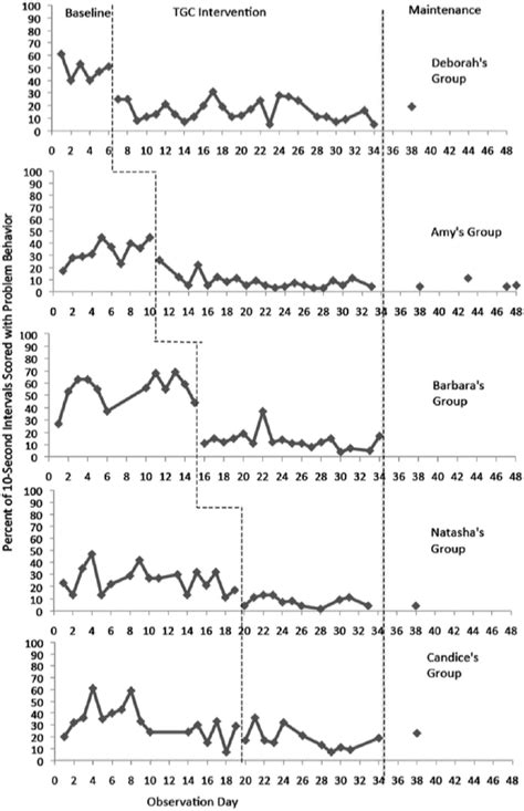 Figure 1 From Making Sense Of Singlecase Design Effect Sizes