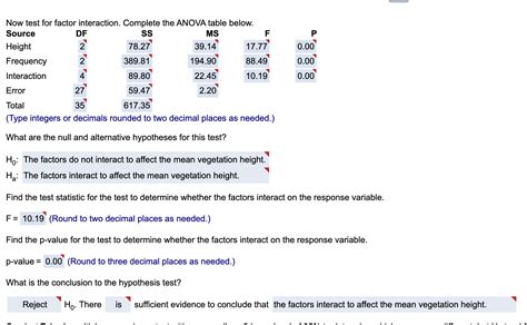 Frequency And Mowing Height On Vegetation Height Use