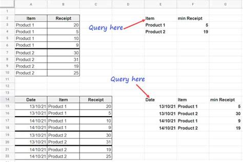 Filter Min Or Max Value In Each Group In Google Sheets