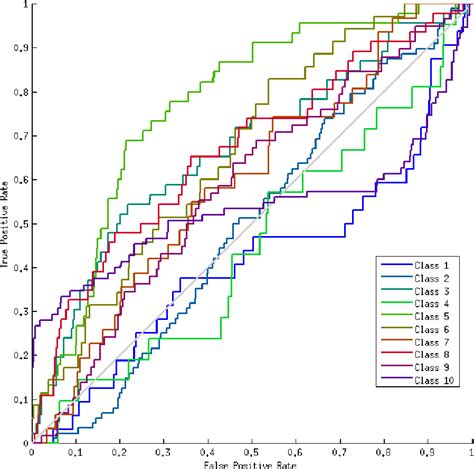 Figure 42 From Recognition Of Arabic Handwritten Words Recognition Of Arabic Handwritten Words