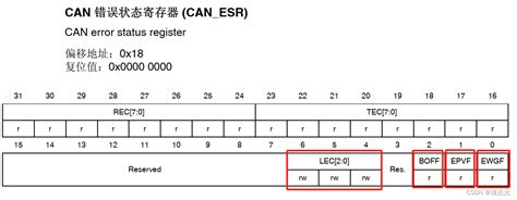 stm32笔记 can采样点设置和报错 stm32 can采样点设置 csdn博客