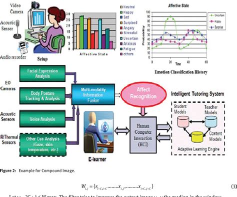 figure 2 from an efficient compound image compression using optimal