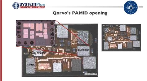 An Overview Of The RF Acoustic Wave Filters Patent Landscape
