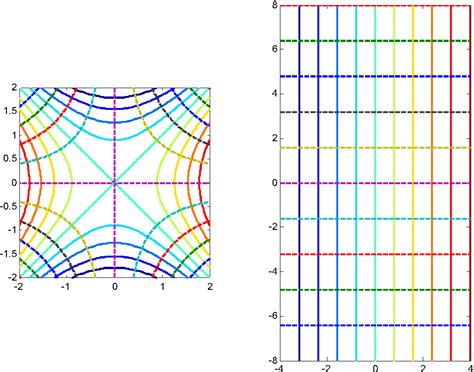 Figure 3 From Static Greens Functions With Conformal Mapping And Matlab Semantic Scholar