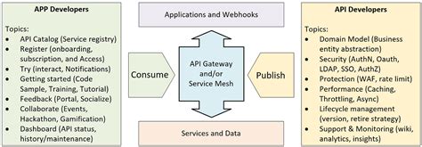Developer Experience Dx Developer Experience Dx Is The Key… By