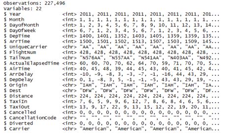 Data Manipulation In R Using Dplyr Package By Palash Khandekar Medium