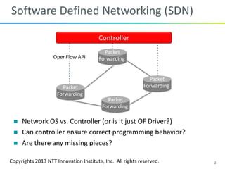 SDN Controller Programming Challenges PPT