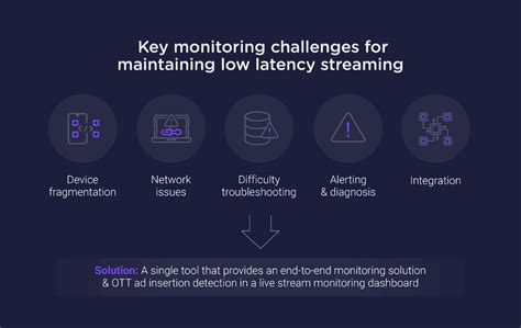 low latency streaming for live sports ops teams guide touchstream