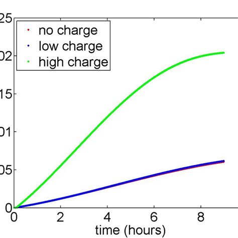 angular velocity evolution with initial attitude motion download