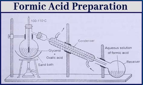 Formic Acid Structure
