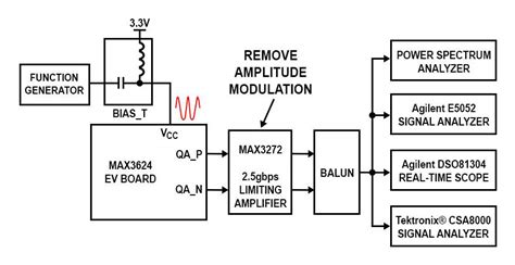 Assess Power Supply Noise Rejection In Low Jitter Pll Clock Generators Eeweb