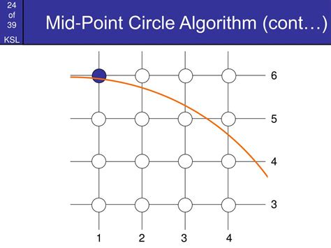 ppt bresenham circle drawing algorithm powerpoint presentation free