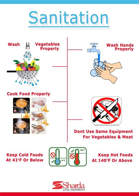 Poster On Proper Cleaning And Sanitizing Kitchen Tools At Greta Parrish