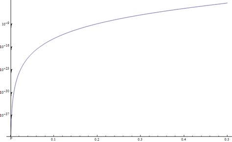 Roots Analytical Solution Of A Polynomial With Non Integer Order