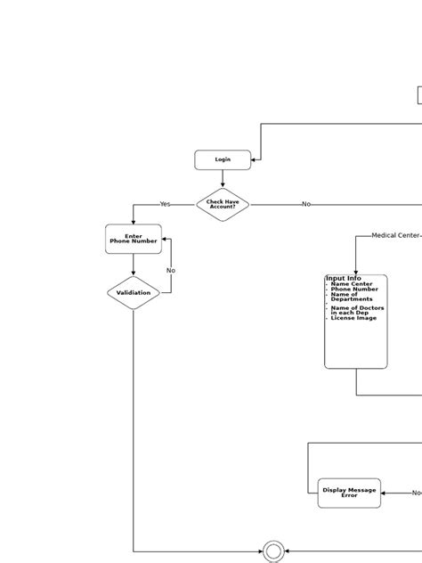 Activity Diagram For Online Clinic Appointment System Pdf