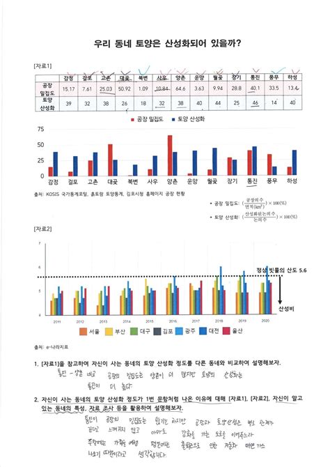 통과 Ⅷ 생태계와 환경 우리 동네 토양의 산성화 알아보기