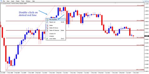 How To Set And Add Price Level On Fibonacci Retracement On Mt4 Chart