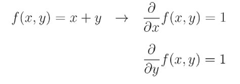 Neural Network From Scratch In Python Pt 7 Derivatives And Gradients