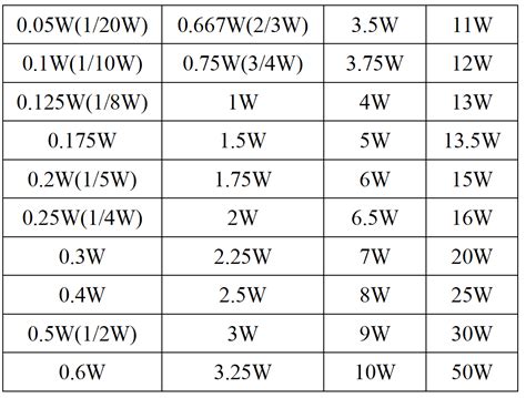 The Comprehensive Guide To 250 Ohm Resistor Latest Technologies