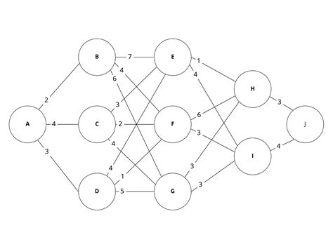 Dynamic Programming Willcodefortea