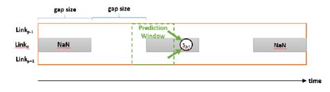 Virtually Generated Missing Data And Complementation Scheme Download