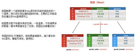 Mysql数据库高级使用