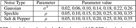 table 1 from adaptive multi column deep neural networks with application to robust image