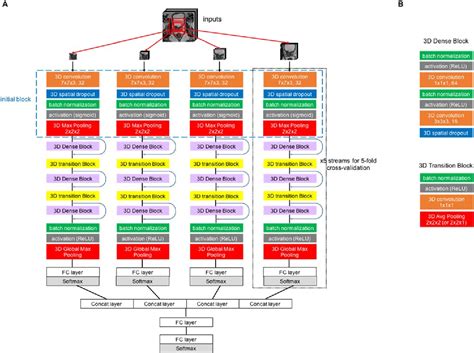 Figure 2 From Implementation Of Convolutional Neural Network