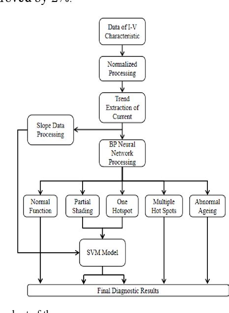 Figure 8 From A Fault Detection Method Of Photovoltaic Cells Based On