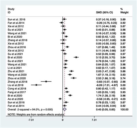 Mmse Score Between The Vpm Adjuvant Treatment Group With Control Group Download Scientific