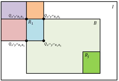 Cross Covariance Calculation In An Arbitrary Region By The Combination Download Scientific