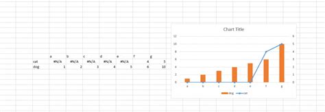 Ignoring Zeros And Non Numeric Data In A Chart Mrexcel Message Board