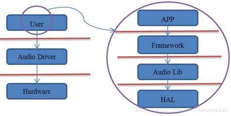 android系统audio框架介绍 android audio csdn博客