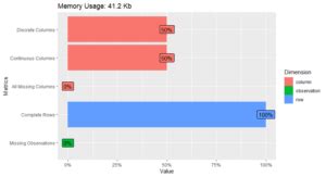 Effective Feature Selection Recursive Feature Elimination Using R Towards Data Science