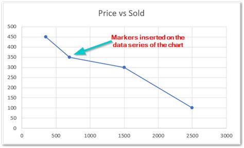 Scatter Charts In Excel Straight And Smooth Markers Excel Unlocked