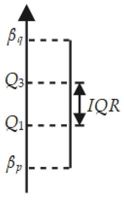 research on the three level integrated environmental evaluation model