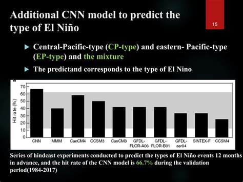 Deep Learning For Multi Year Enso Forecasts Fnl Ppt