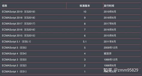 Ecmascript 新特性 知乎