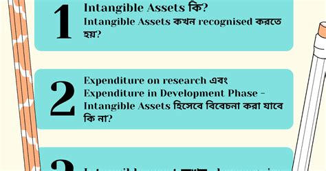 Accounting Lab Bd Intangible Assets কি Intangible Assets কখন Recognised করতে হয় Useful Life