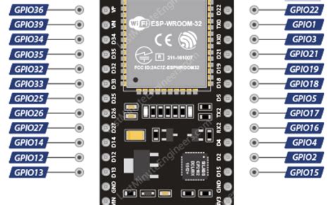 Esp32 External Interrupts Pins In Arduino Gpio Interrupt