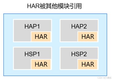 鸿蒙flutter实战：21 混合开发详解 1 概述 技术栈