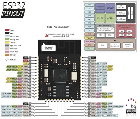 Esp32 S3 Pinout найдено 88 изображений