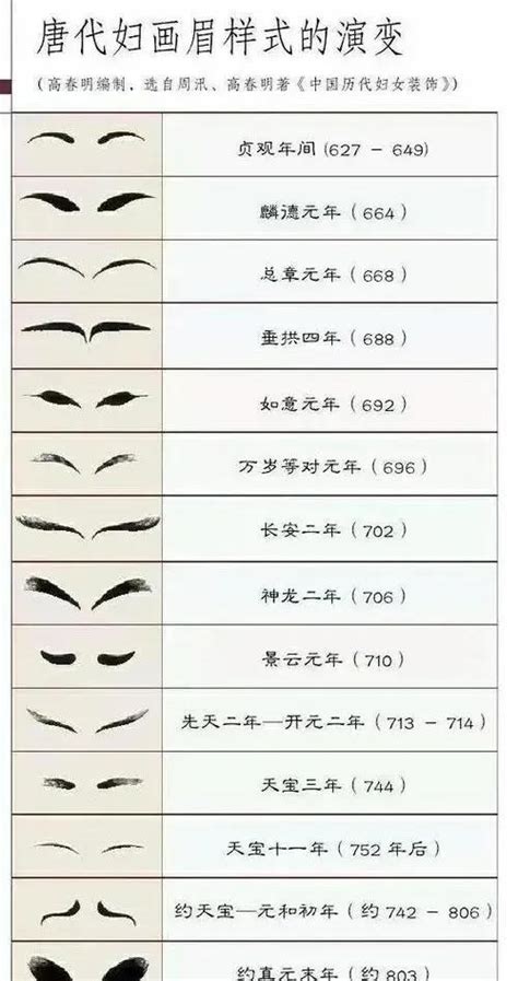 鹰眉图片鹰眉凤眼图片第4页大山谷图库