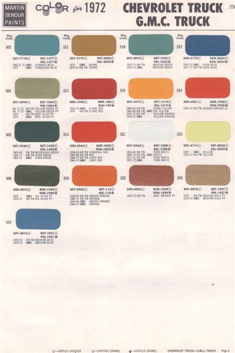 1974 general motors models lineup color code reference guide artofit