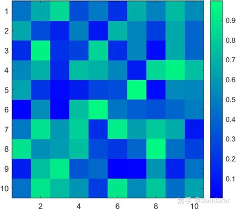Matlab 有关数值矩阵、颜色图及颜色列表的技巧整理 知乎 Matlab 有关数值矩阵、颜色图及颜色列表的技巧整理 知乎