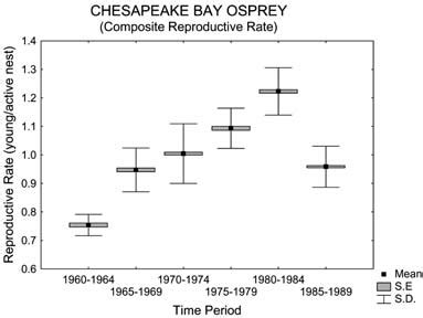Temporal Pattern In Reproductive Rates Mea Sured Within Major Field Download Scientific