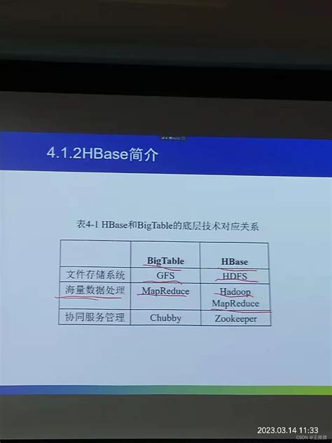 hadoop中的hdfs和hbase的系统学习 csdn博客