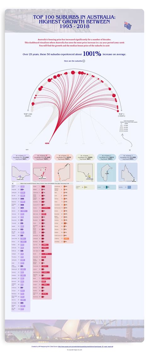 Jeff Kim On Linkedin Datafam Dataviz Tableau Visualization Data