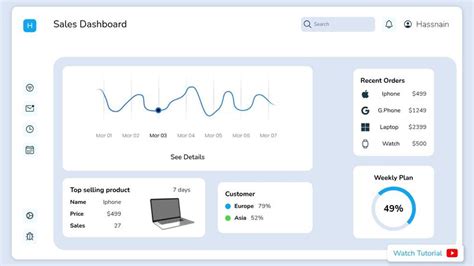 Responsive Sales Dashboard Ui Design Using Html And Css 🔥🔥