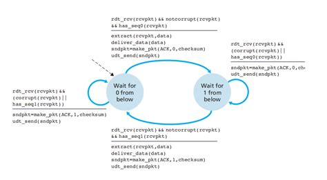 计算机网络自顶向下 第6版 阅读笔记 wei jun lin s blog
